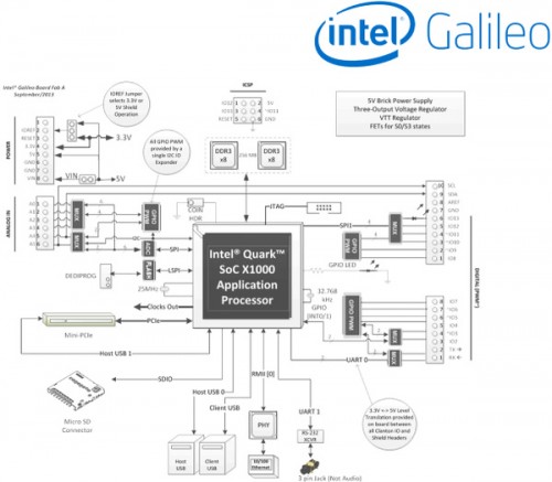 Intel lança Galileo – uma placa compatível com Arduino