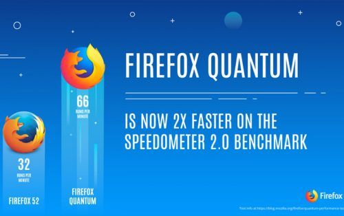 Firefox Quantum: Preparado para reconquistar o primeiro lugar!