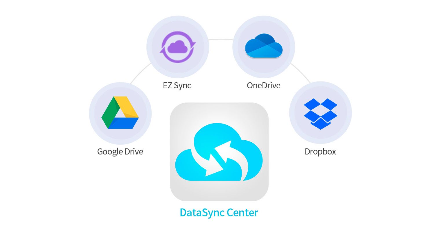 DataSync Center da Asustor permite gerir backups com vários ...