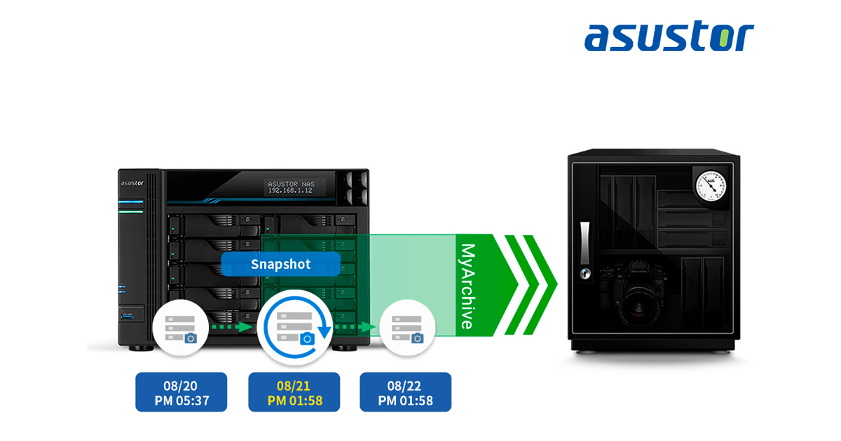 Chegou a nova versão do sistema operativo da ASUSTOR