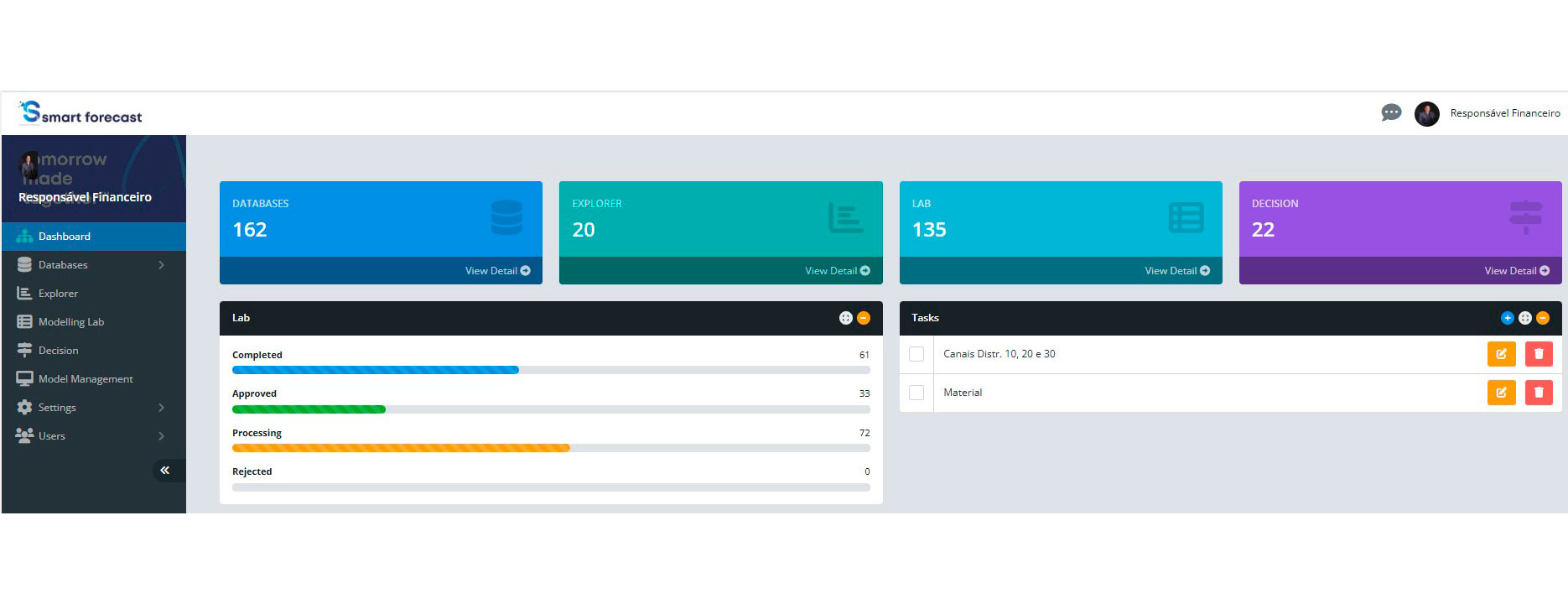Smart Forecast: a IA da Milestone para prever cenários